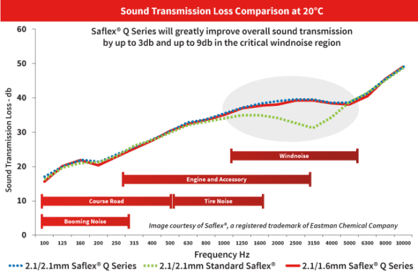Carlite Auto Glass for your windshield | GlassFixit